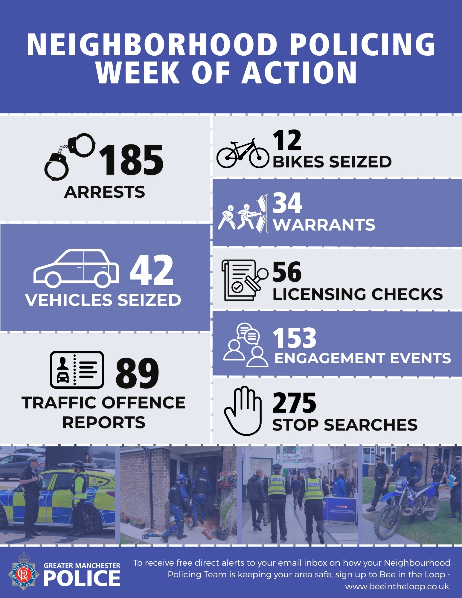 Intensive neighbourhood policing week sees 185 arrests | Greater ...